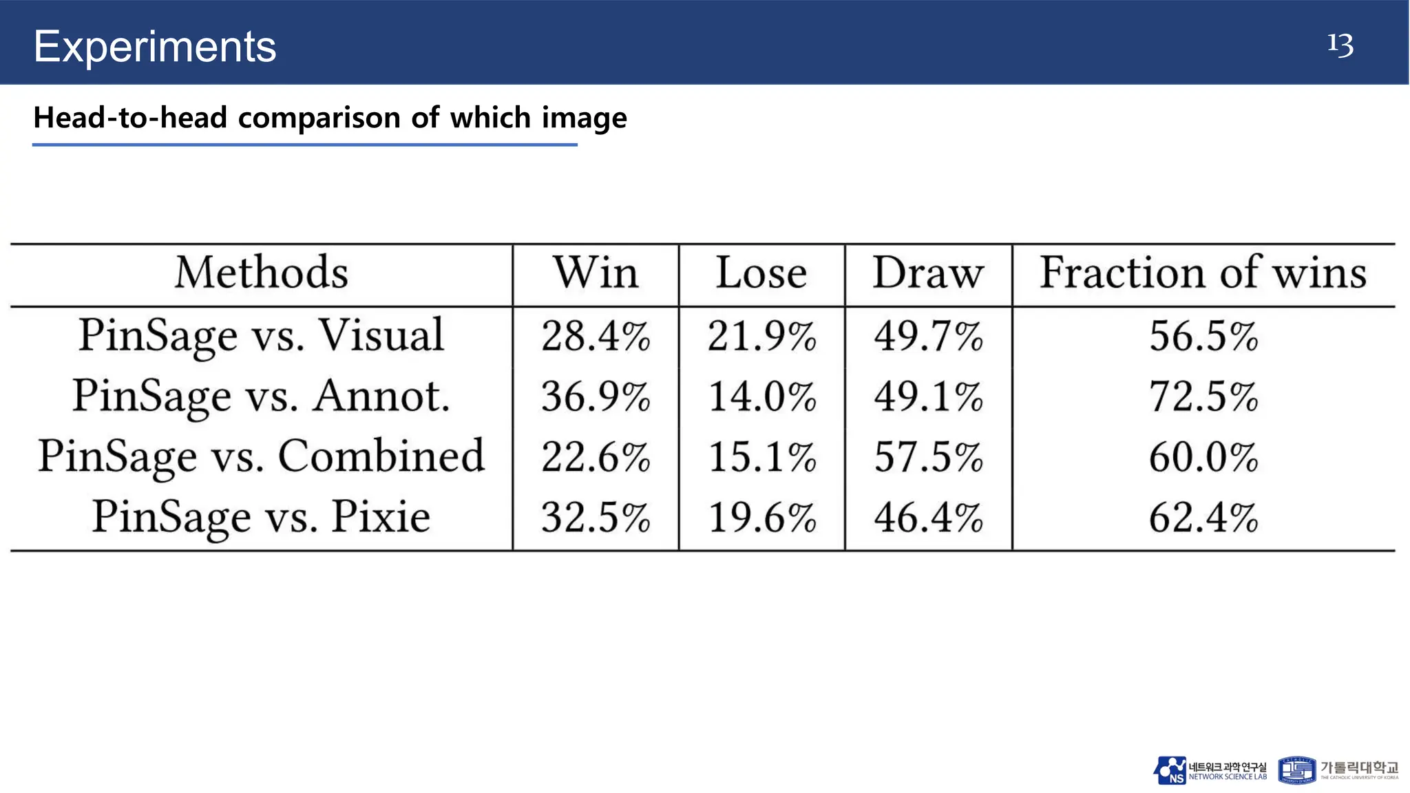 Graph convolutional neural networks for web-scale recommender systems.pptx