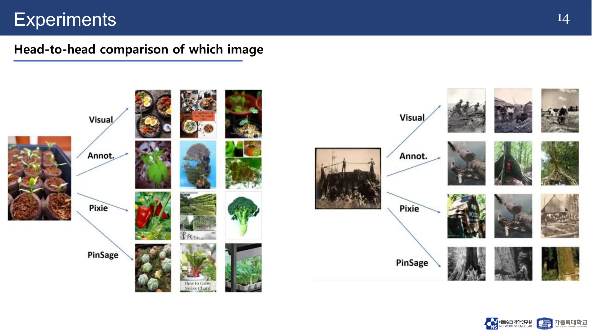 Graph convolutional neural networks for web-scale recommender systems.pptx Graph convolutional neural networks for web-scale recommender systems.pptx