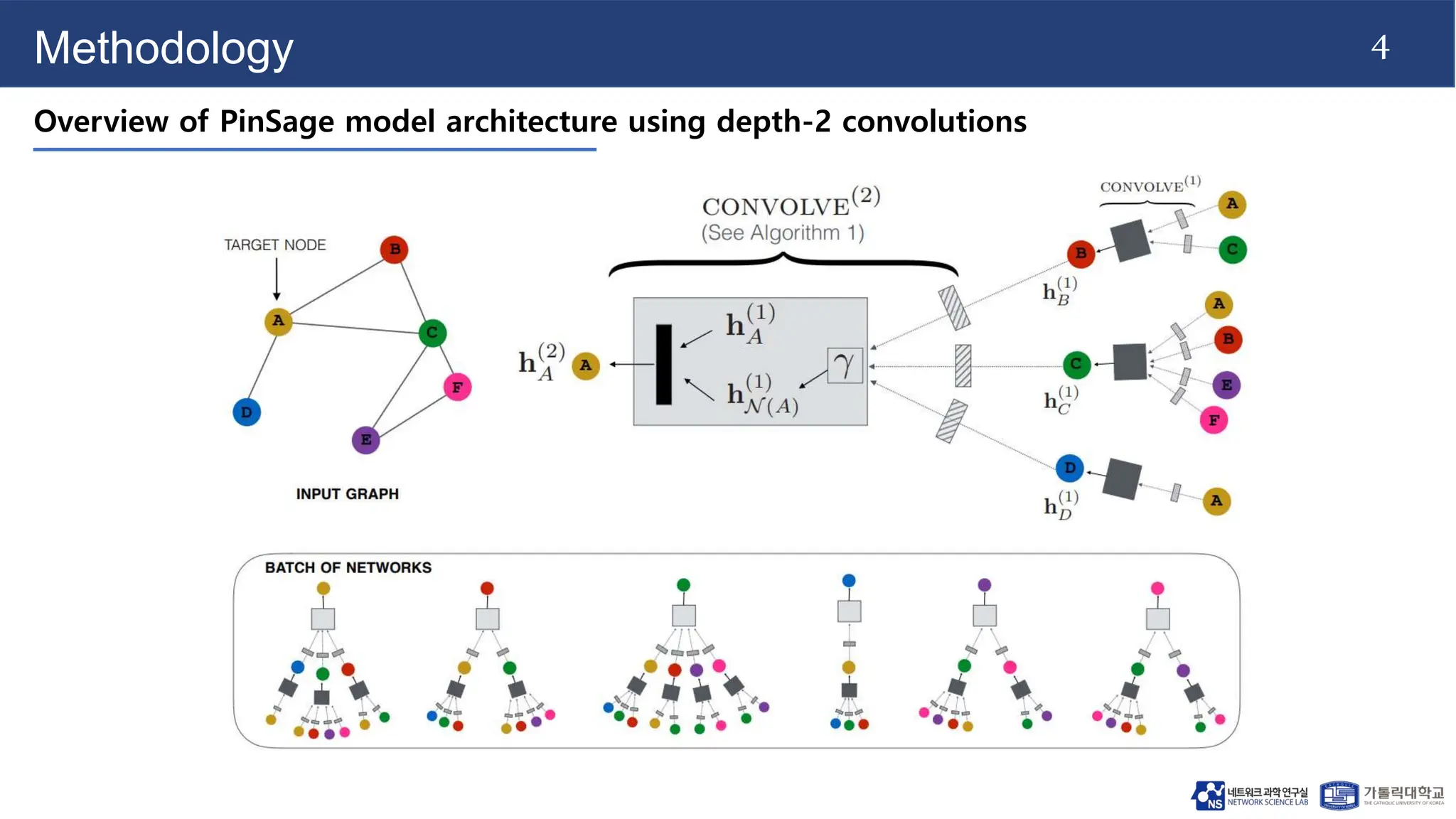 Graph convolutional neural networks for web-scale recommender systems.pptx