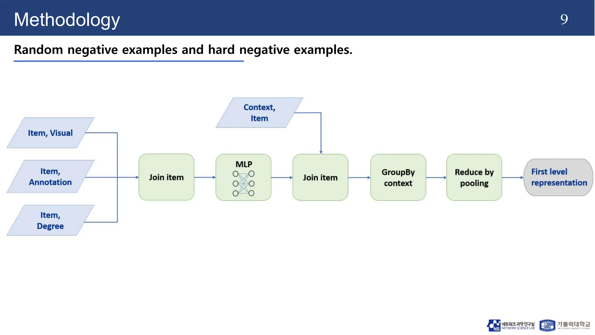 Graph convolutional neural networks for web-scale recommender systems.pptx