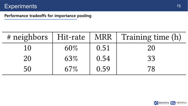 Graph convolutional neural networks for web-scale recommender systems.pptx
