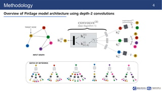 Graph convolutional neural networks for web-scale recommender systems.pptx