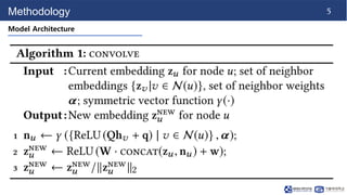 Graph convolutional neural networks for web-scale recommender systems.pptx