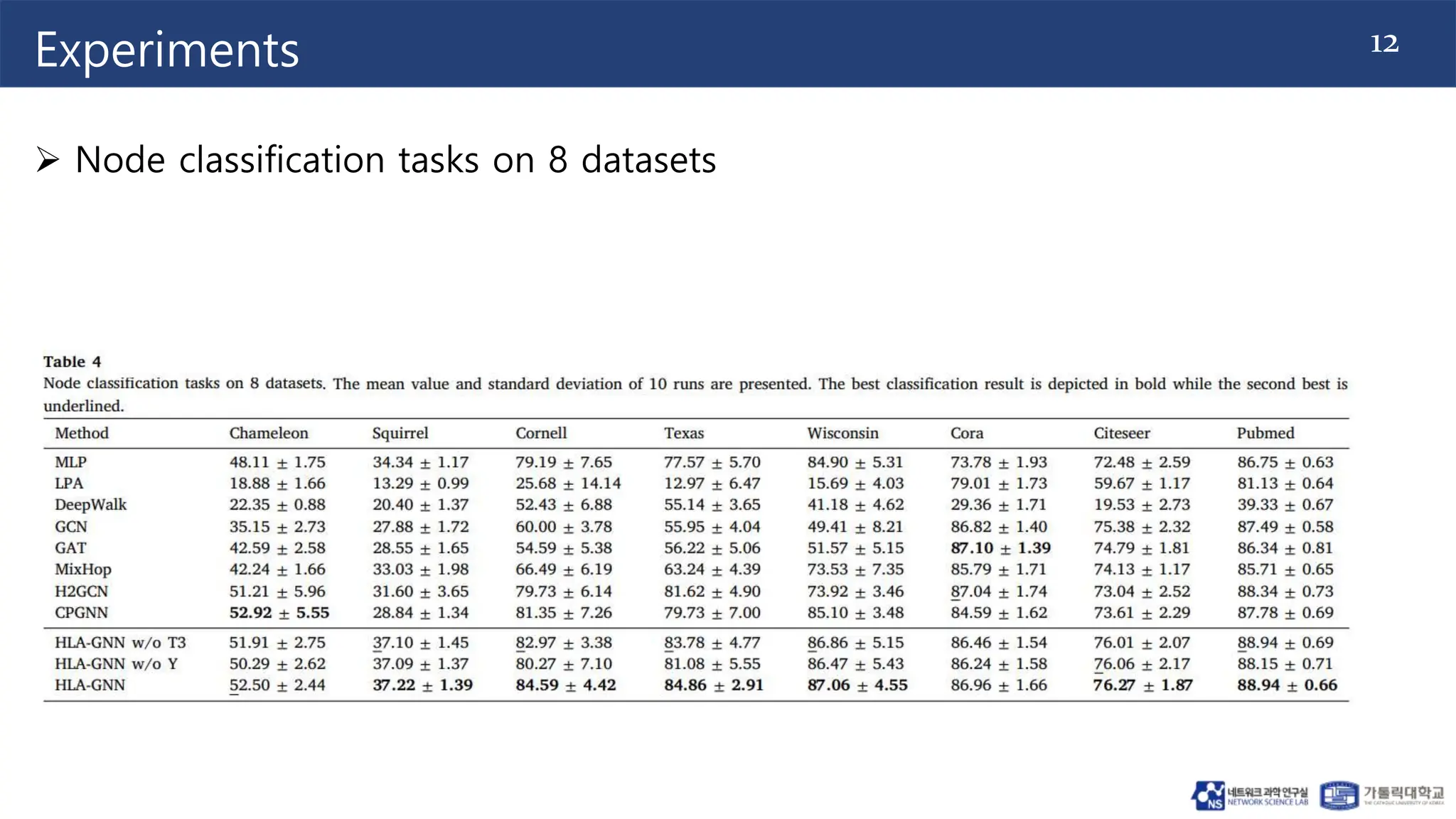 Imbalanced Node Classification With Graph Neural Networks A Unified Approach Leveraging