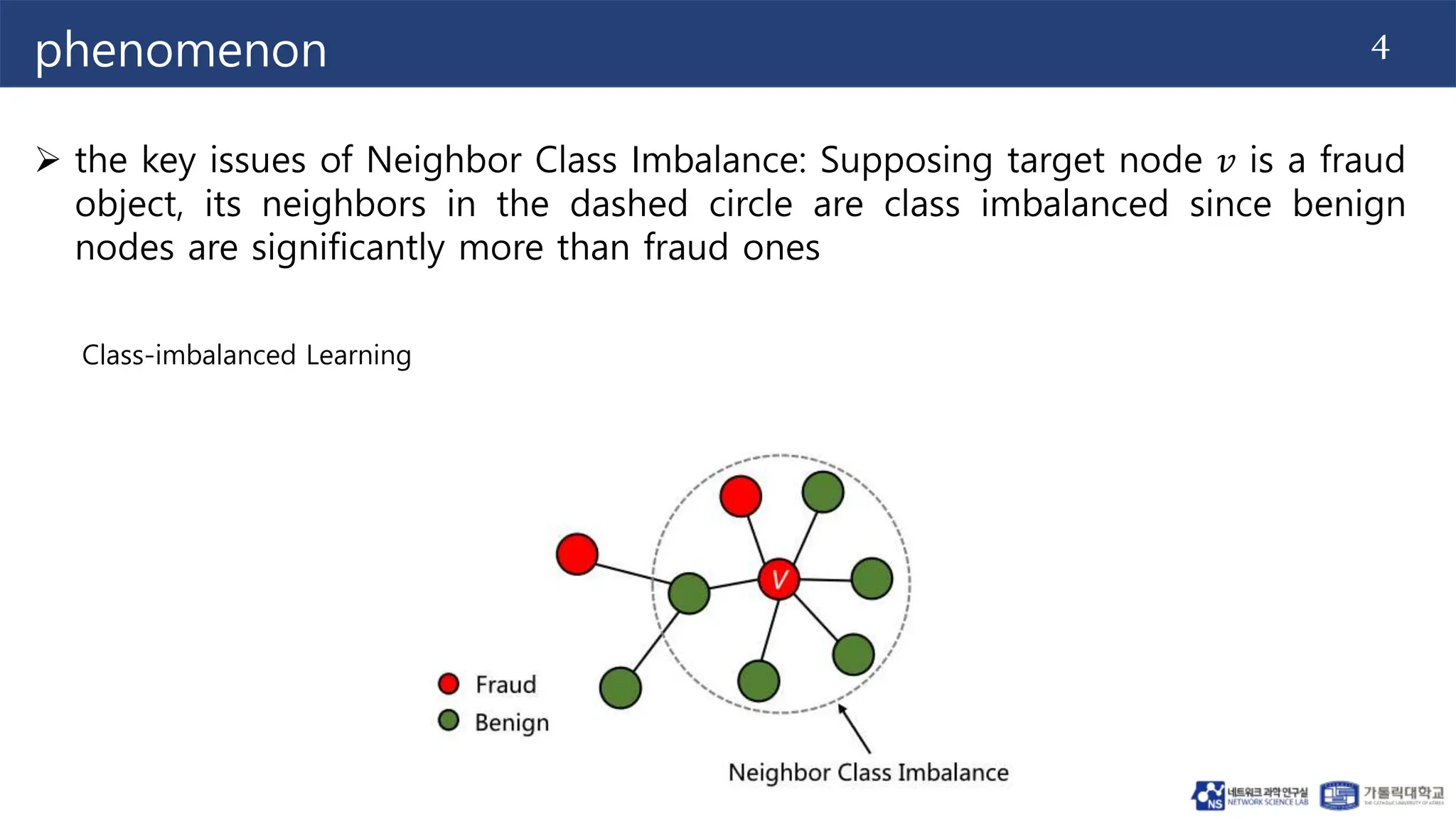 Imbalanced Node Classification With Graph Neural Networks A Unified