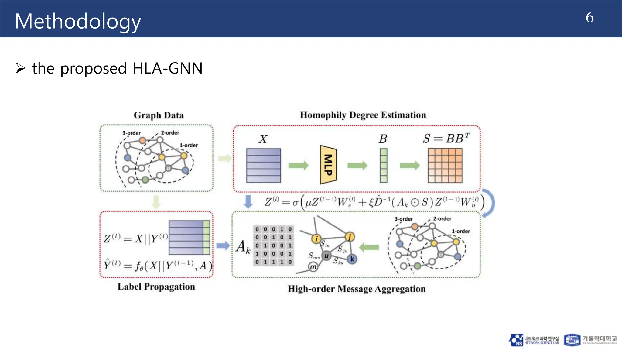 Imbalanced Node Classification With Graph Neural Networks A Unified Approach Leveraging
