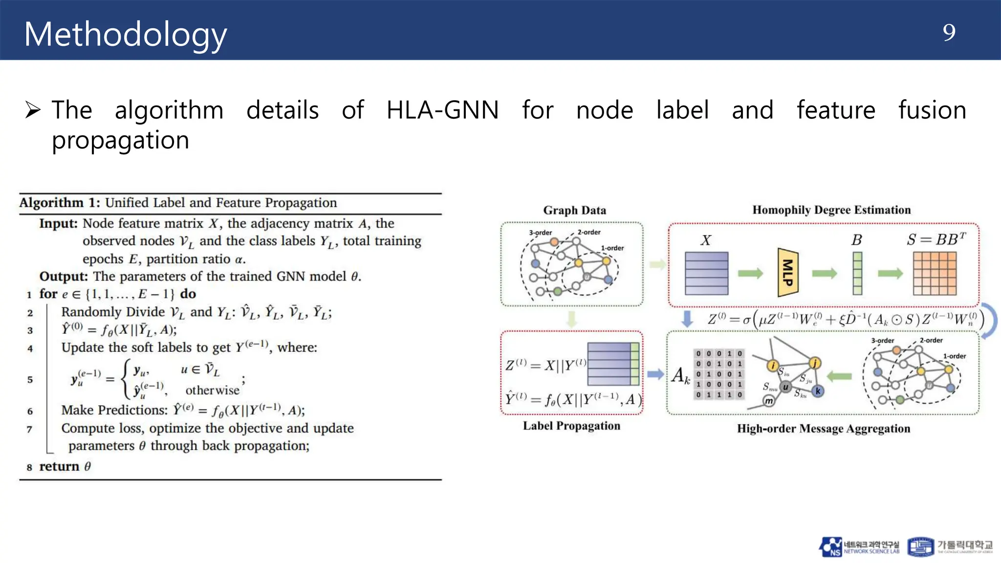 Imbalanced Node Classification With Graph Neural Networks A Unified Approach Leveraging 5100