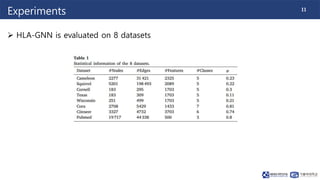 Imbalanced node classification with Graph Neural Networks: A unified approach leveraging ...