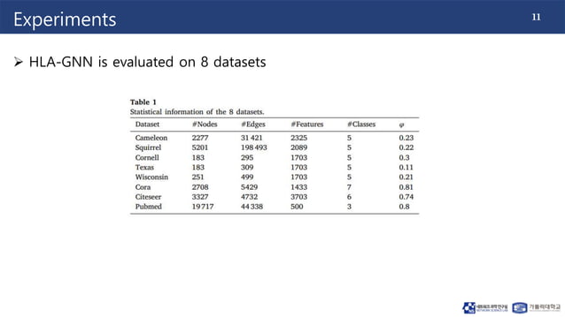 Imbalanced Node Classification With Graph Neural Networks A Unified