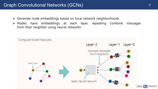 Imbalanced node classification with Graph Neural Networks: A unified approach leveraging ...