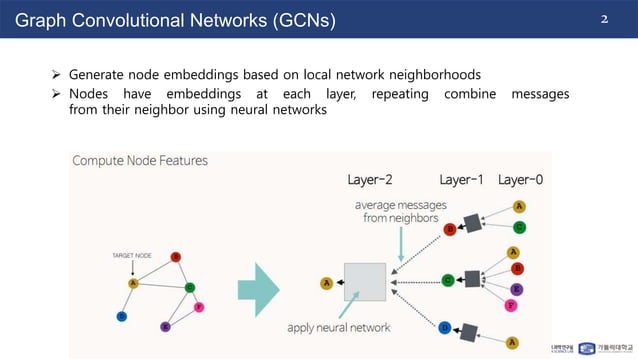 Imbalanced Node Classification With Graph Neural Networks A Unified 0570