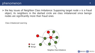 Imbalanced node classification with Graph Neural Networks: A unified approach leveraging ...