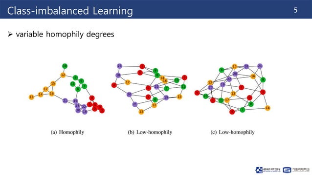 Imbalanced Node Classification With Graph Neural Networks A Unified Approach Leveraging