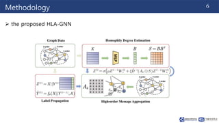 Imbalanced node classification with Graph Neural Networks: A unified approach leveraging ...