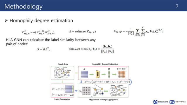 Imbalanced node classification with Graph Neural Networks: A unified approach leveraging ...