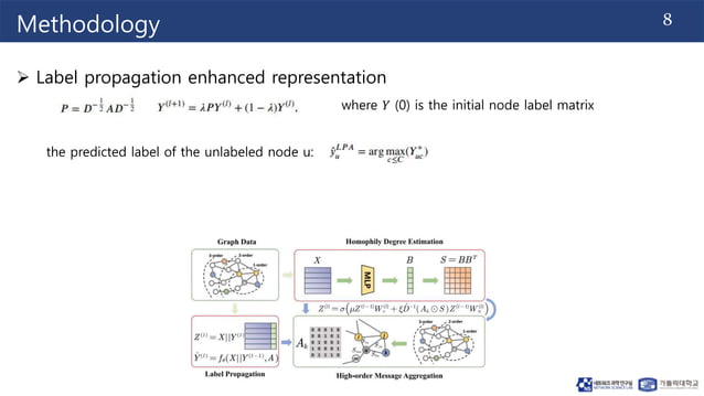 Imbalanced node classification with Graph Neural Networks: A unified approach leveraging ...
