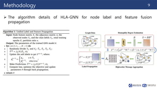 Imbalanced node classification with Graph Neural Networks: A unified ...