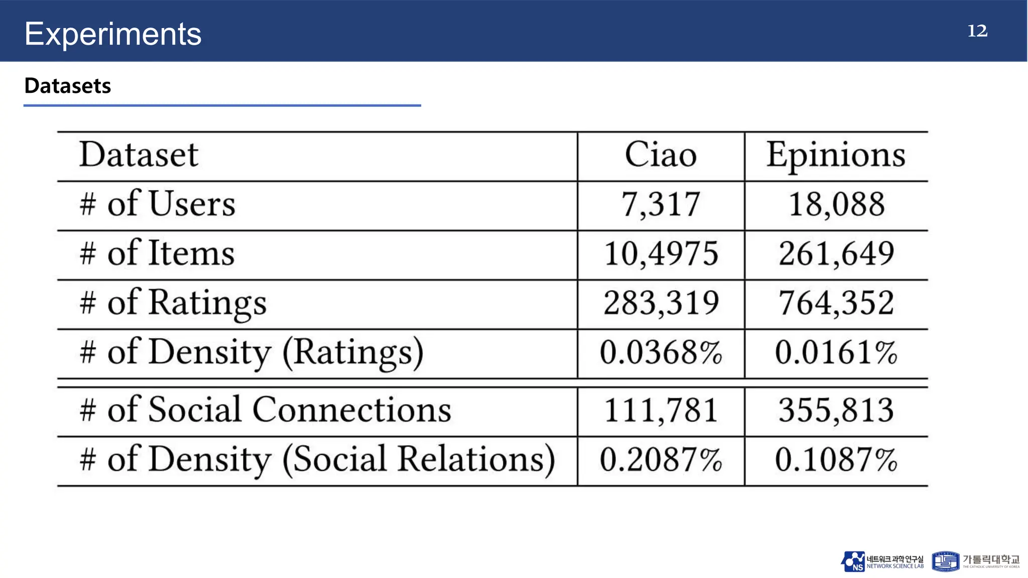 Graph Neural Networks for Social Recommendation.pptx | Social Networking | Internet