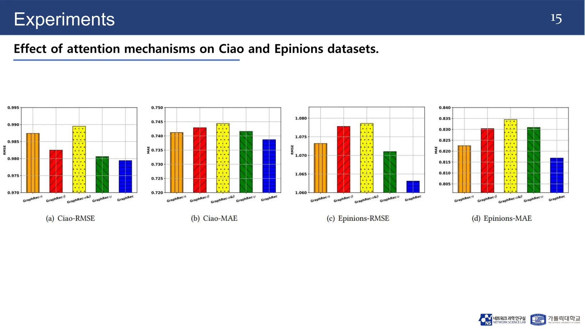 Graph Neural Networks for Social Recommendation.pptx | Social Networking | Internet