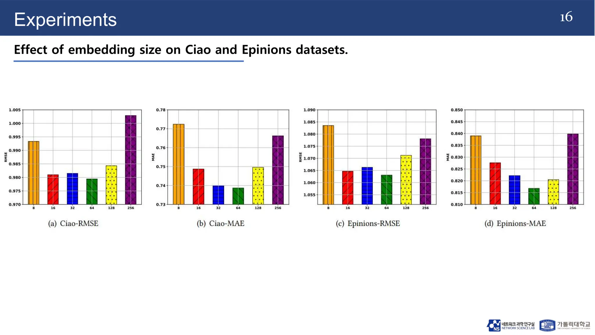 Graph Neural Networks for Social Recommendation.pptx Graph Neural Networks for Social Recommendation.pptx