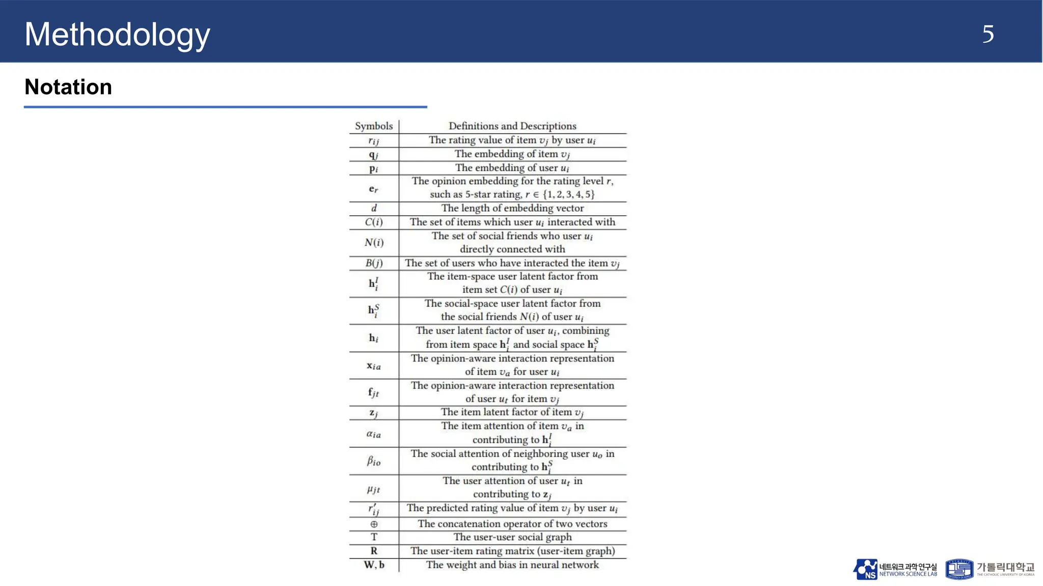Graph Neural Networks for Social Recommendation.pptx Graph Neural Networks for Social Recommendation.pptx