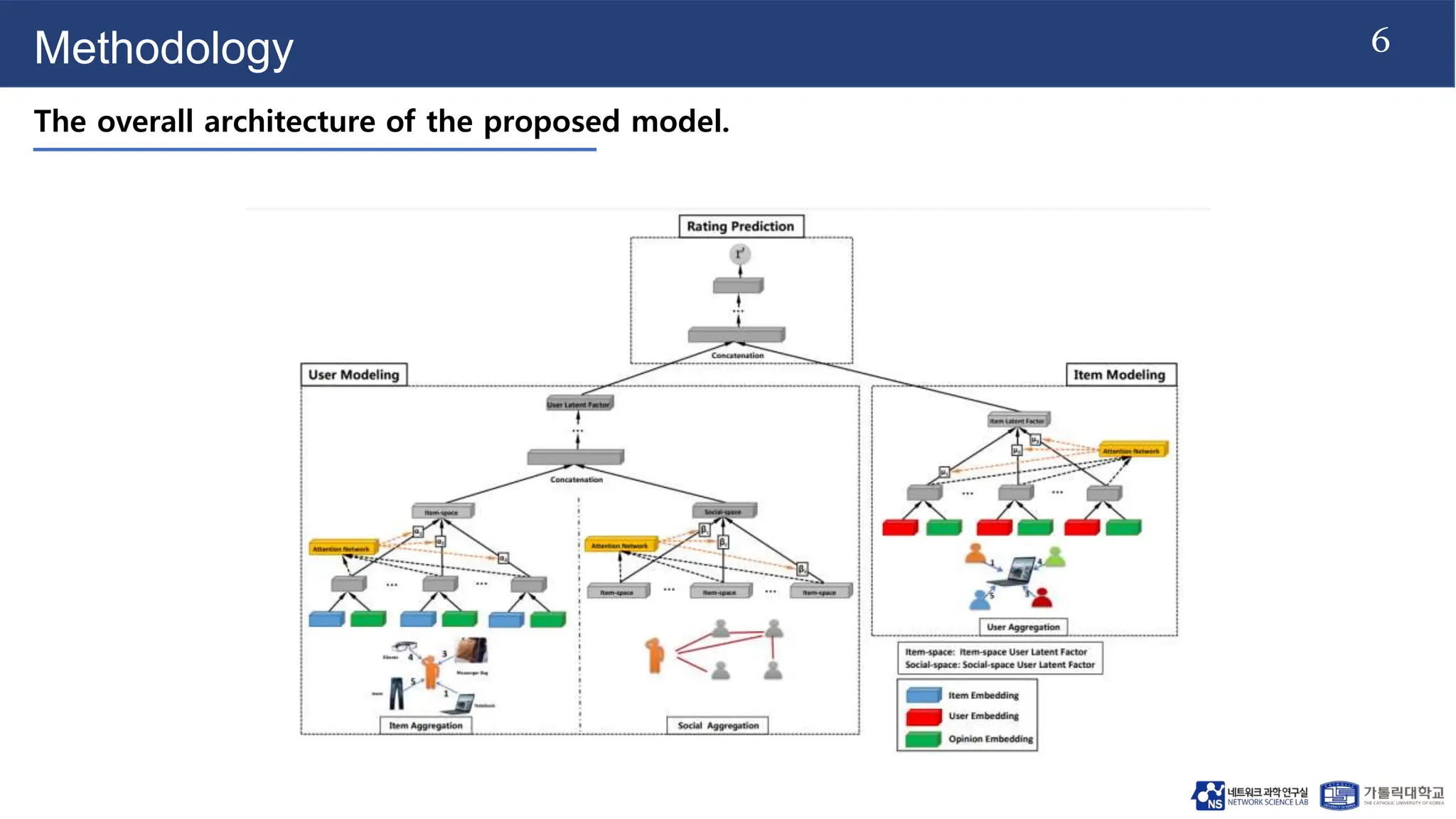 Graph Neural Networks for Social Recommendation.pptx | Social Networking | Internet