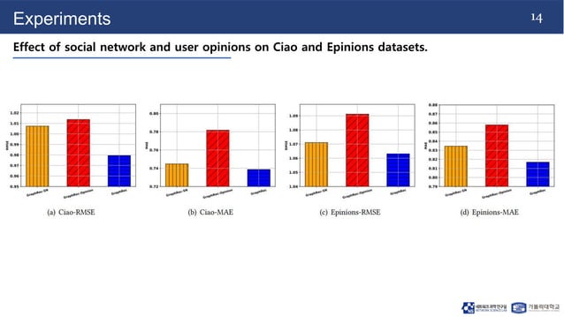 Graph Neural Networks for Social Recommendation.pptx | Social Networking | Internet