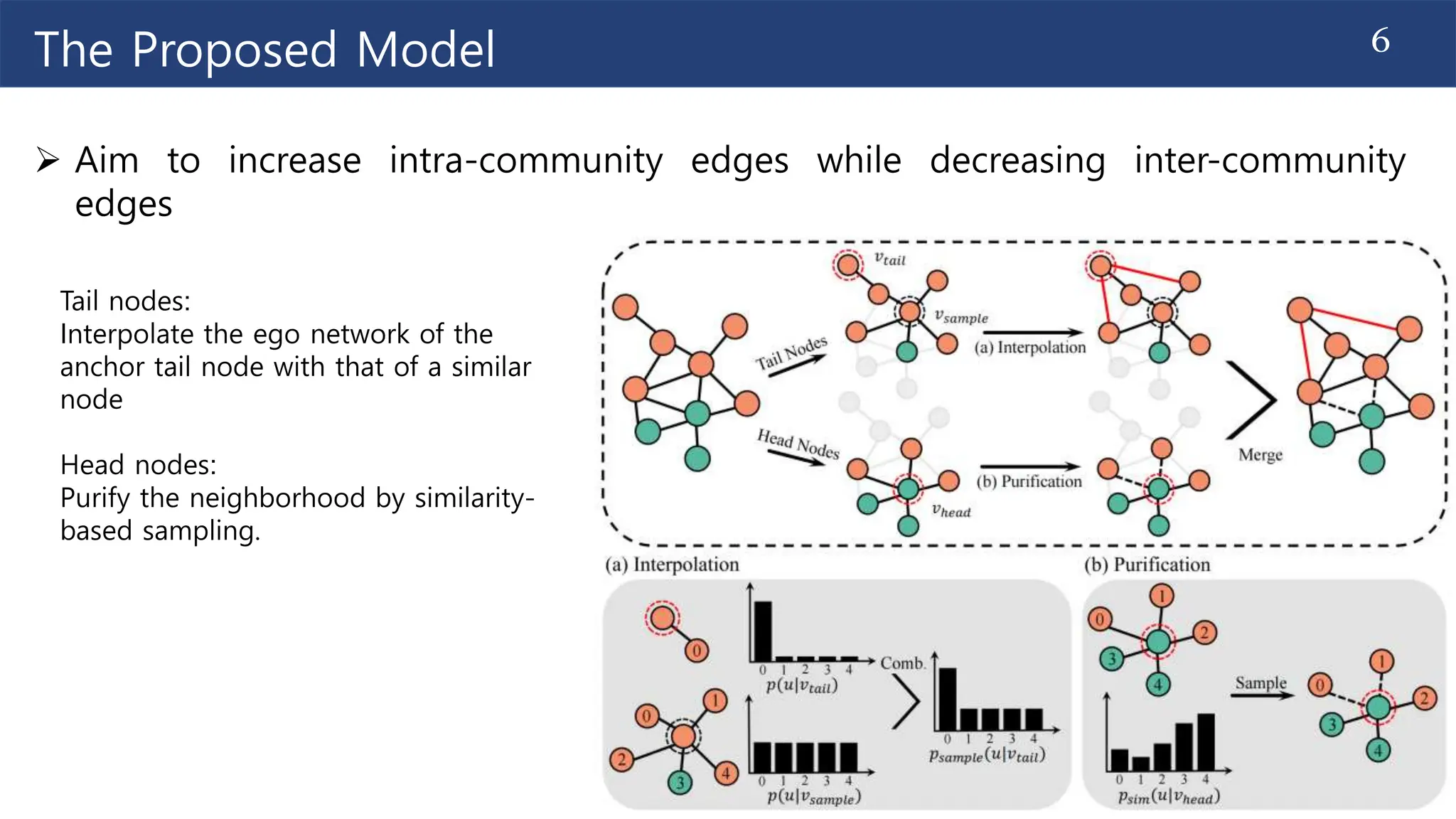 Uncovering the Structural Fairness in Graph Contrastive Learning.pptx