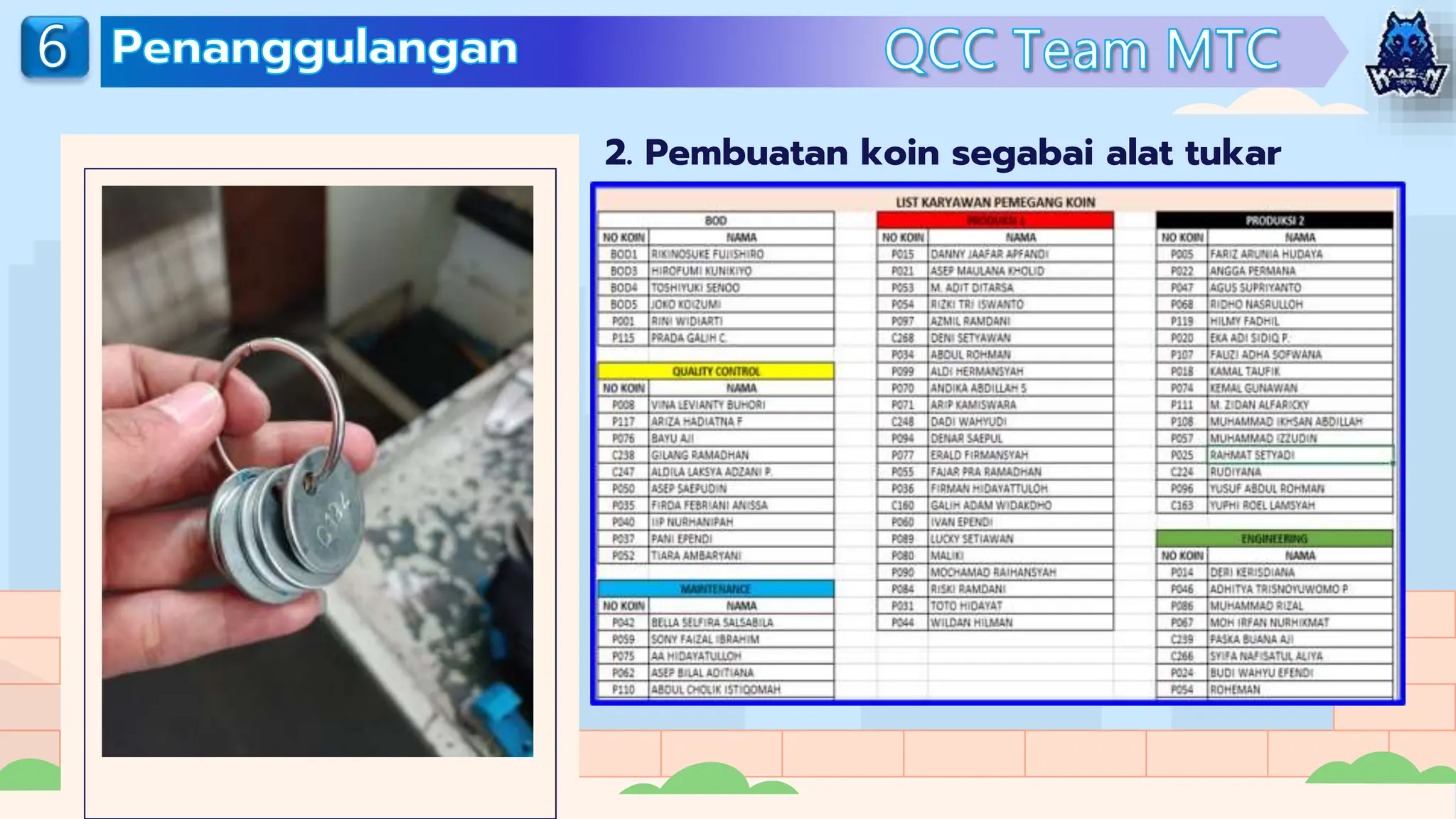 QCC MANAJEMEN TOOL MAINTENANCE (MAINTENANCE TEAM).pptx