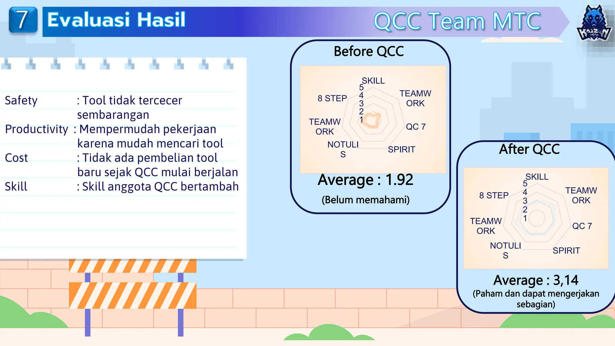 QCC MANAJEMEN TOOL MAINTENANCE (MAINTENANCE TEAM).pptx