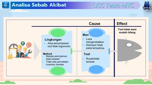 QCC MANAJEMEN TOOL MAINTENANCE (MAINTENANCE TEAM).pptx