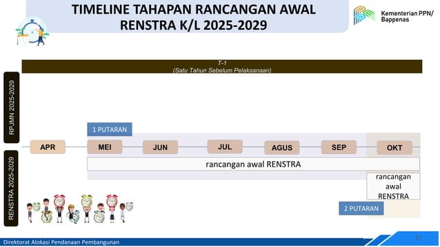 Penyusunan dan Penelahaan Renstra Kementerian | PDF