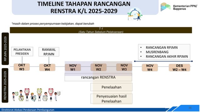 Penyusunan dan Penelahaan Renstra Kementerian | PDF