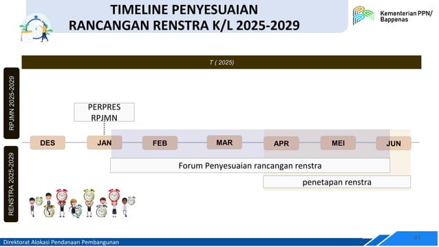 Penyusunan dan Penelahaan Renstra Kementerian | PDF