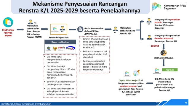 Penyusunan dan Penelahaan Renstra Kementerian | PDF