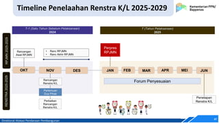 Penyusunan dan Penelahaan Renstra Kementerian | PDF