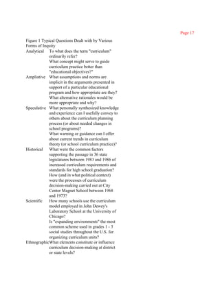Forms Of Curriculum Inquiry Short Edmond C | PDF