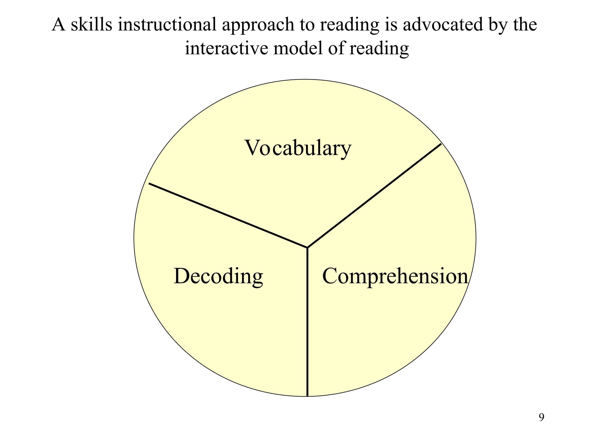 2311689798077650-Reading-Theories-Pp.ppt