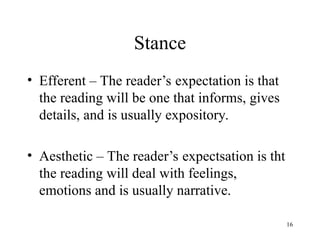 2311689798077650-Reading-Theories-Pp.ppt