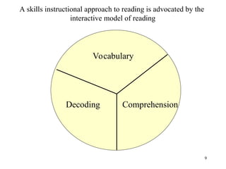 2311689798077650-Reading-Theories-Pp.ppt