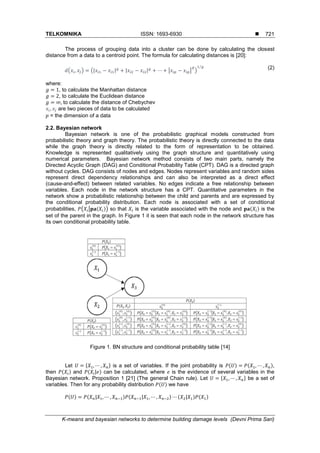 K-means and bayesian networks to determine building damage levels | PDF
