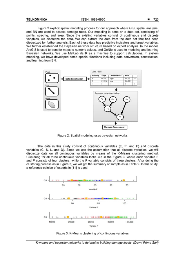 K-means and bayesian networks to determine building damage levels | PDF