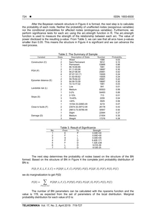 K-means and bayesian networks to determine building damage levels | PDF