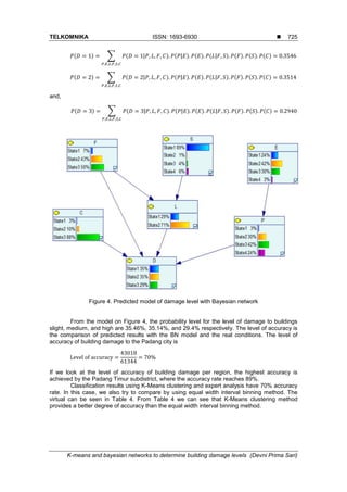 K-means and bayesian networks to determine building damage levels | PDF