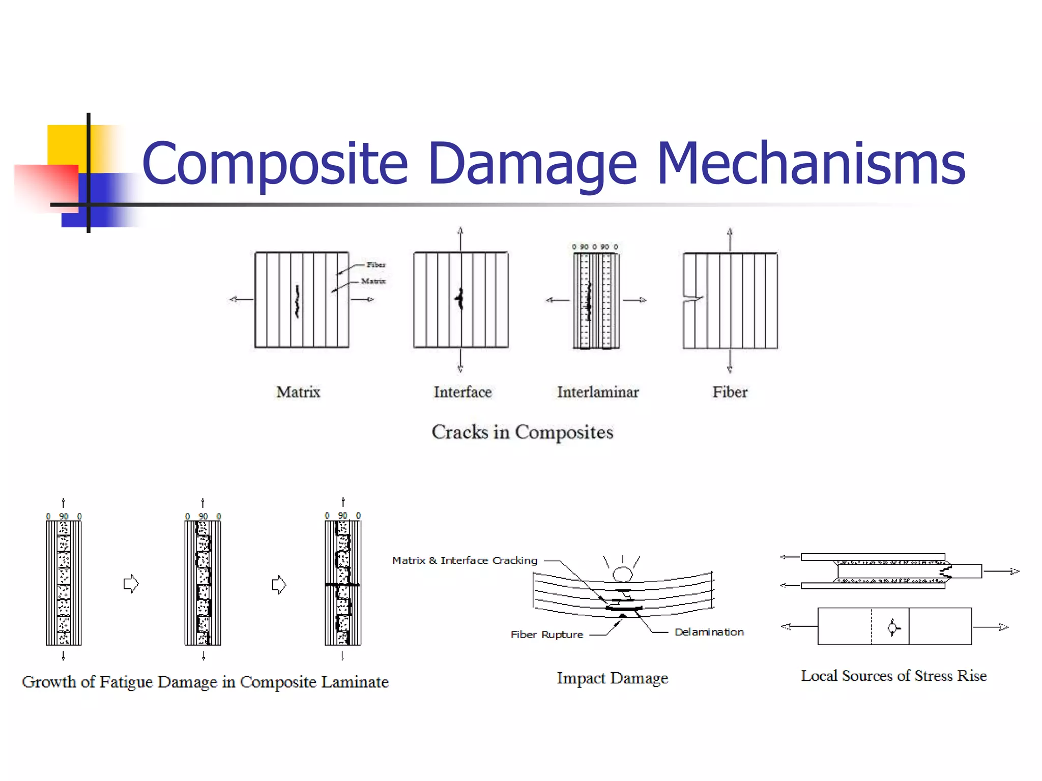 23 1 18 Self Healing Composites PS.pptx