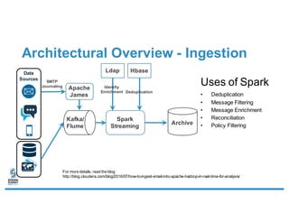 Solving Real Problems with Apache Spark: Archiving, E-Discovery, and Supervision: Spark Summit ...