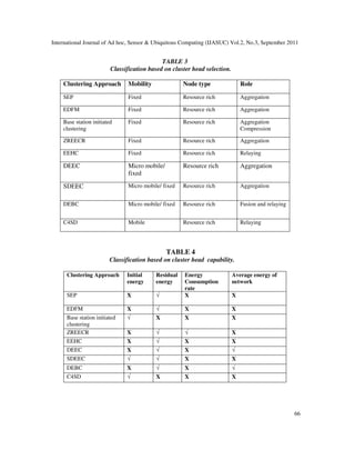 CLUSTERING ALGORITHMS FOR HETEROGENEOUS WIRELESS SENSOR NETWORKS – A BRIEF SURVEY | PDF
