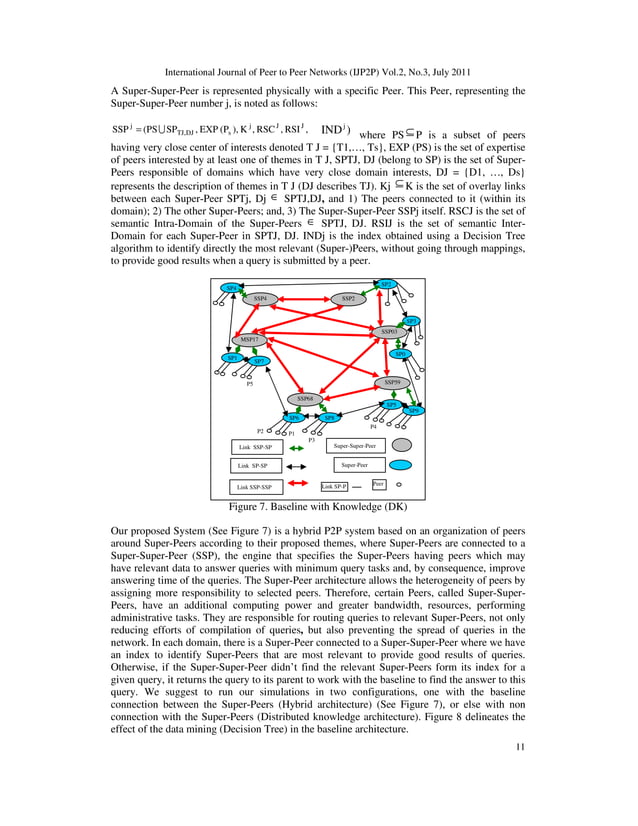 P2P DOMAIN CLASSIFICATION USING DECISION TREE | PDF
