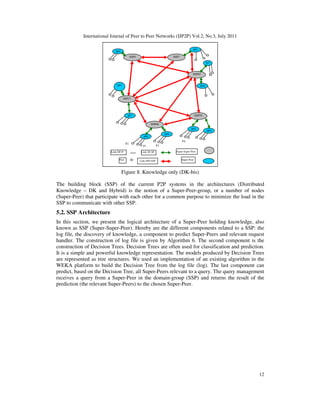 P2P DOMAIN CLASSIFICATION USING DECISION TREE | PDF | Databases | Computer Software and Applications