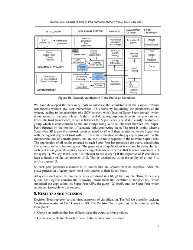 P2P DOMAIN CLASSIFICATION USING DECISION TREE | PDF